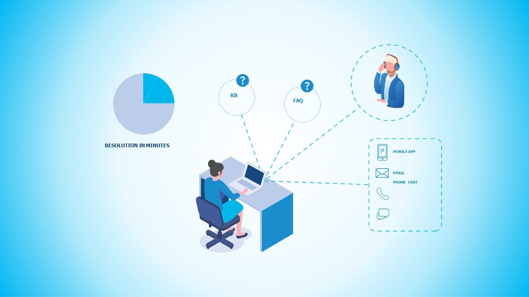 Remote Support: Work from anywhere meets support from anywhere — Mobile ...