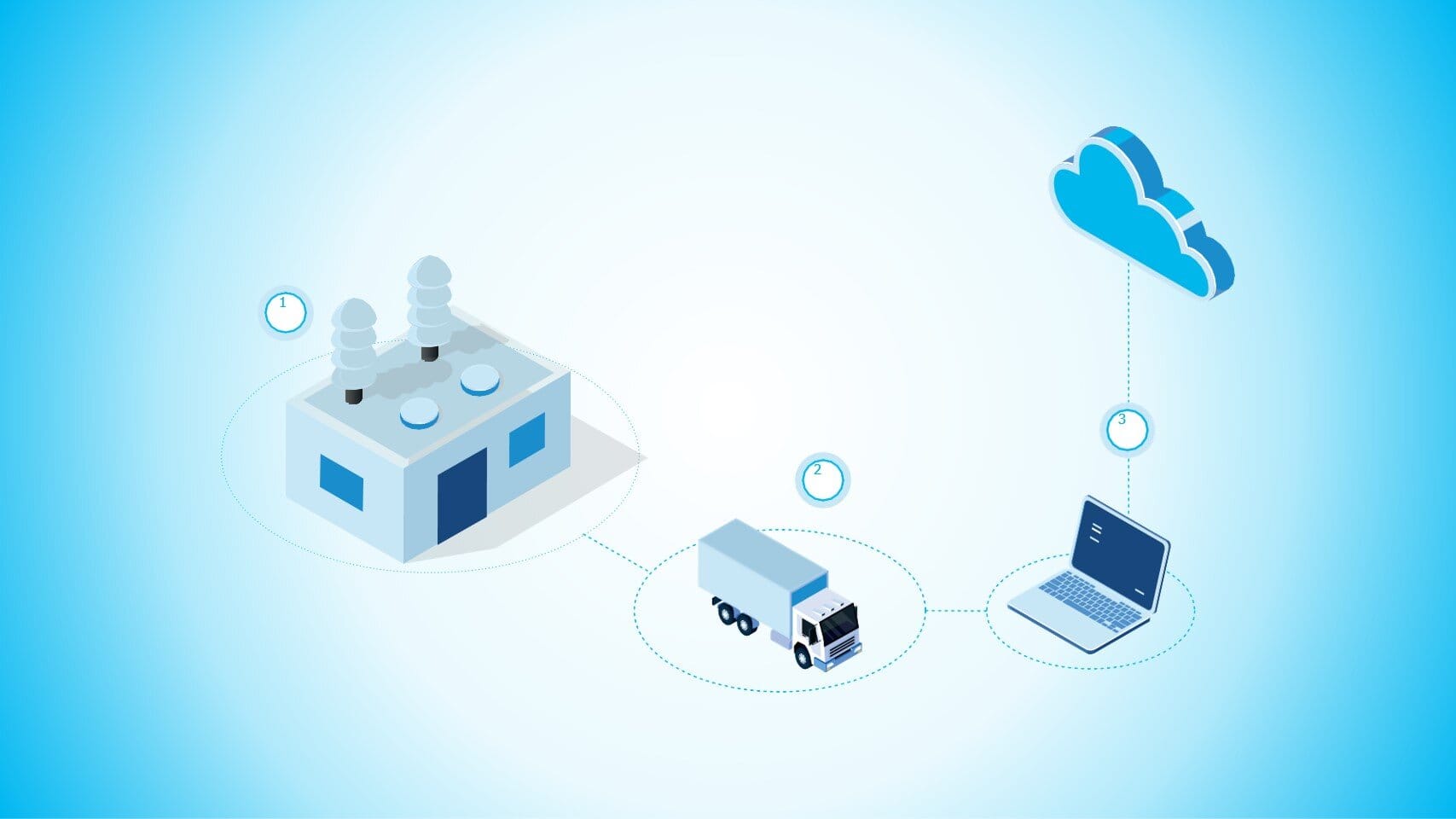 Zero-Touch Provisioning: Remote Device Setup and Configuration — Mobile ...