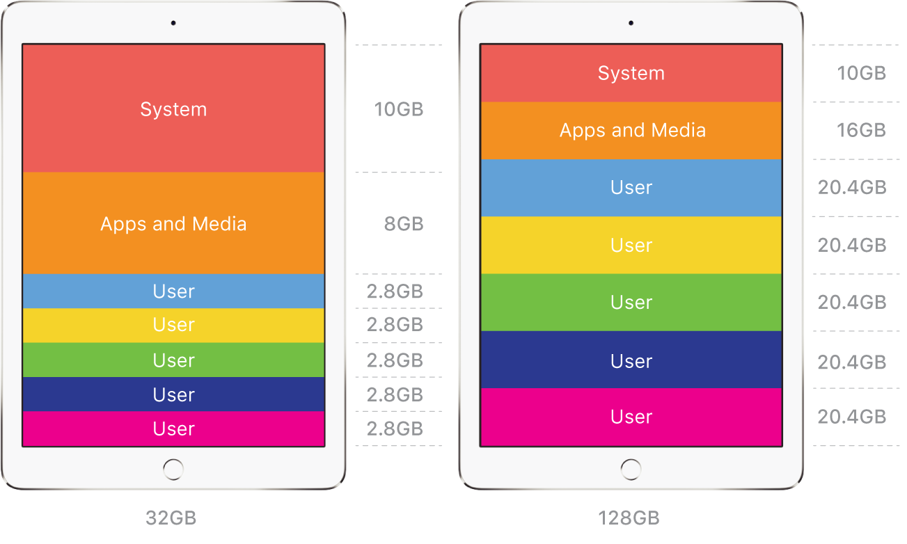 Shared devices – coming soon to an MDM near you - Mobile Mentor