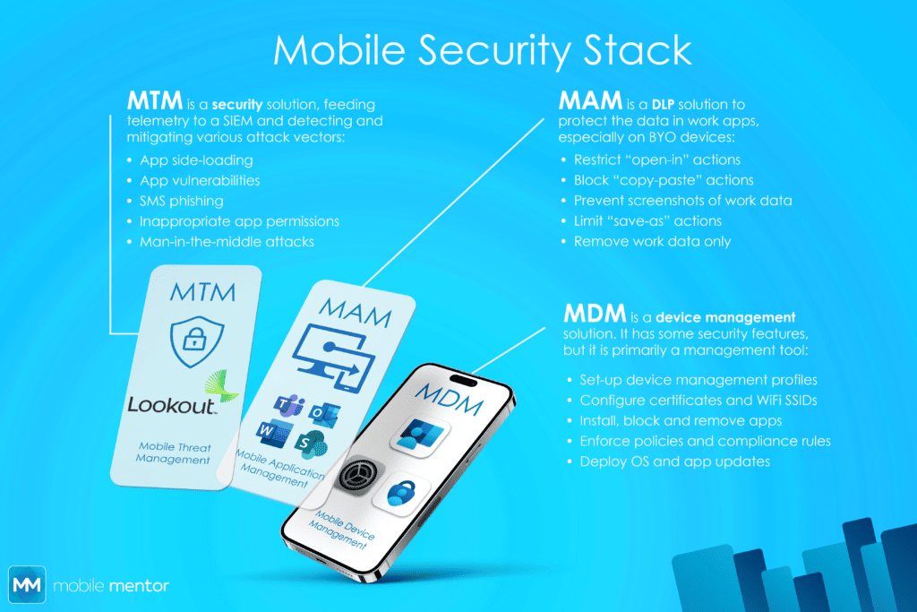 What is Mobile Threat Defense (MTD) and How It’s Used to Secure Devices