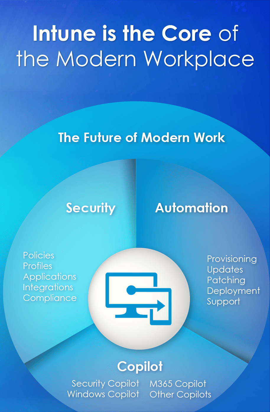 Whitepapers — Mobile Mentor