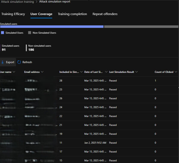 Microsoft Attack Simulation: Strengthening Security Through Real-World ...