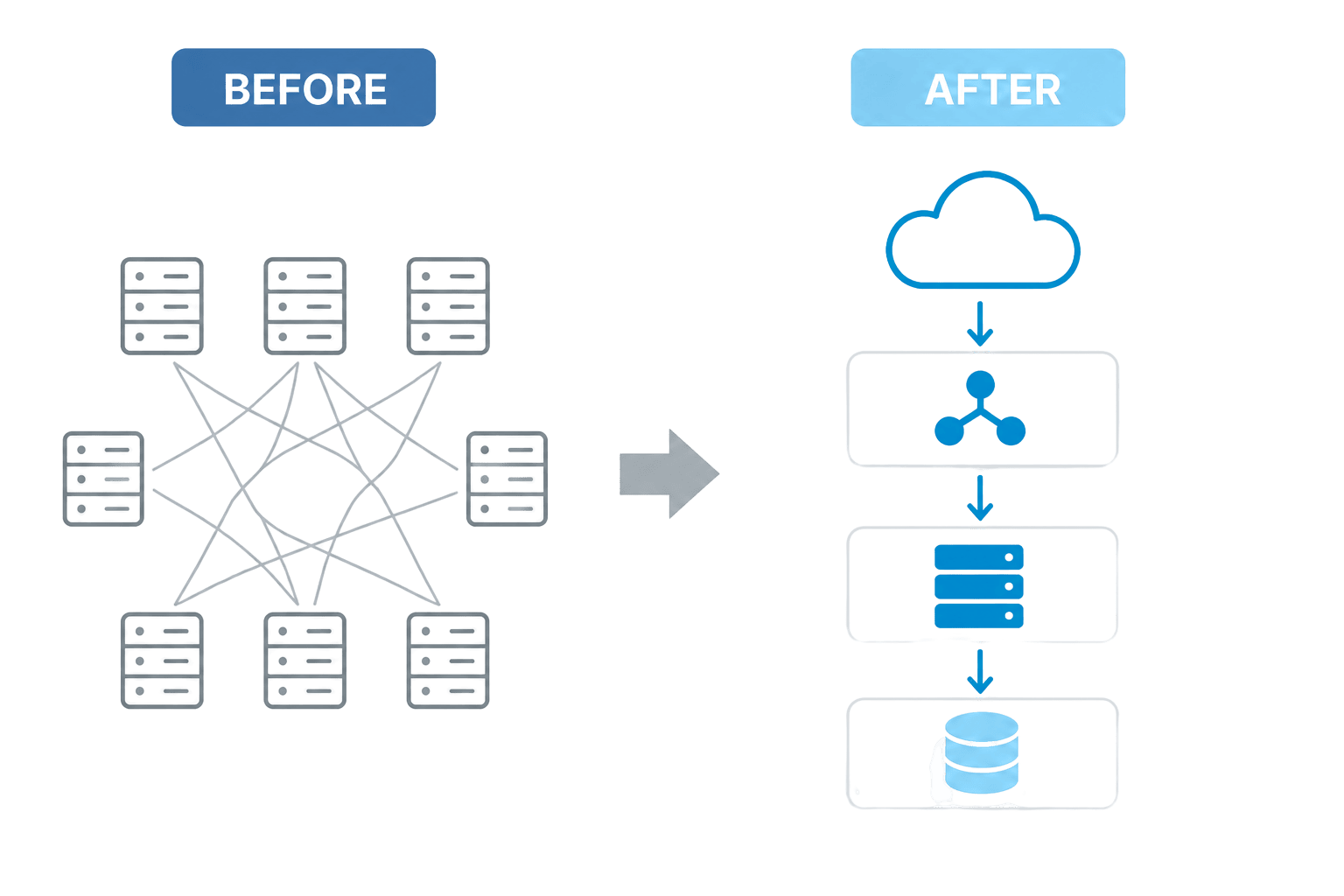 Microsoft Entra Cloud Sync vs Connect Sync: What IT Leaders Need to ...
